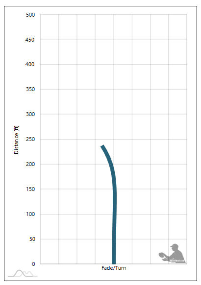Launch Disc Golf Lander Flight Chart