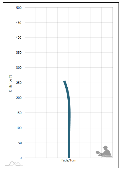MVP Ohm Flight Chart