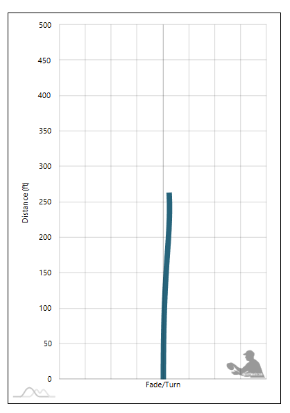 Axiom Pitch Flight Chart