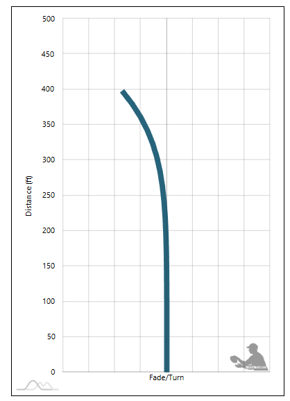 Innova Power Disc 2 Flight Chart