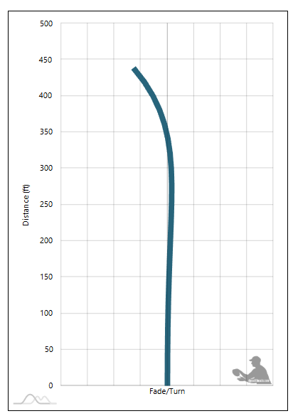 Above Ground Level Sequoia Flight Chart