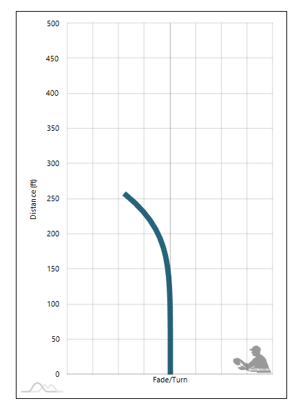 Discmania Mutant Flight Chart