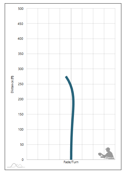 Above Ground Level Spruce Flight Chart