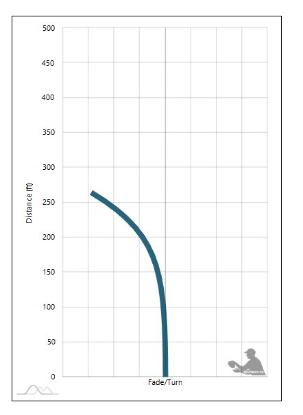 Discmania Tilt Flight Chart